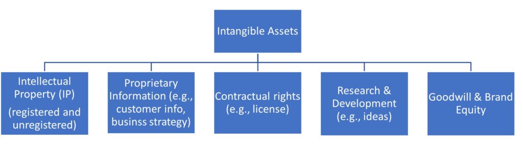Product - Fortress Intangible Asset Management